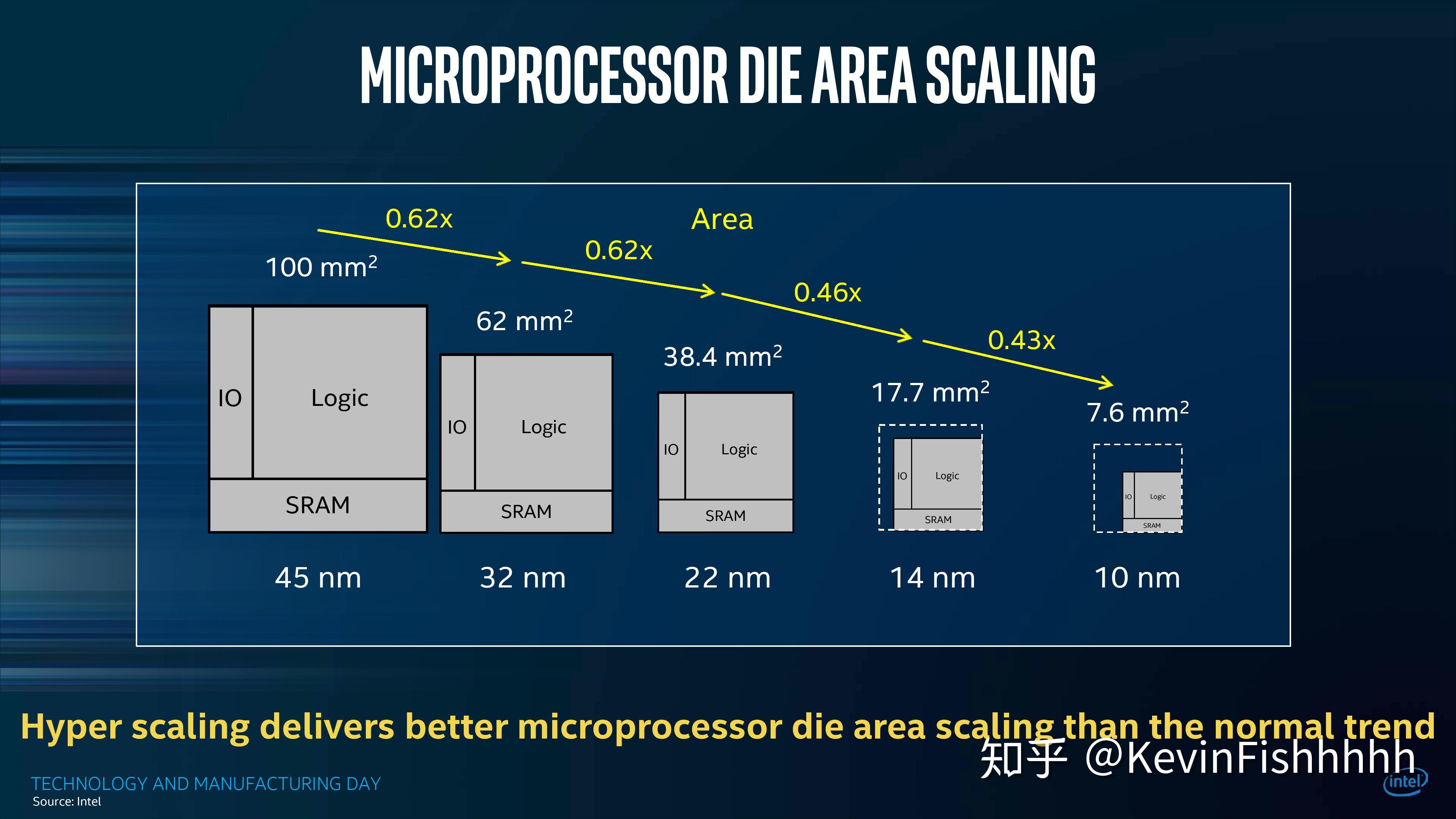 2020款iMac性能实测 - 知乎