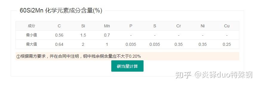 60Si2Mn合金结构钢，A11602弹簧钢化学元素 - 知乎