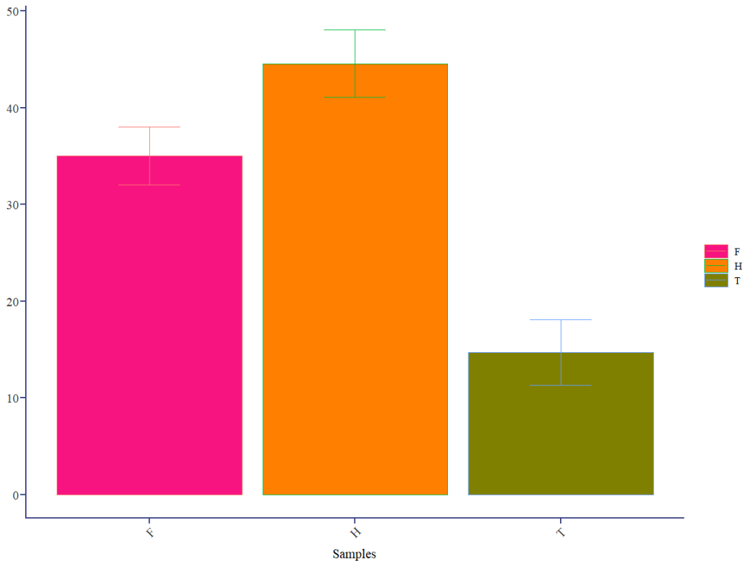 R可视化——ggplot2包实现图形分面技巧汇总 - 知乎