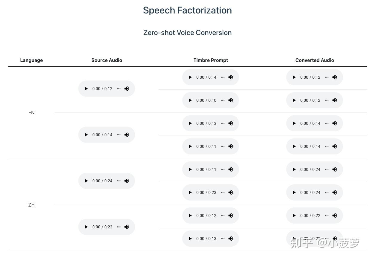 Seed-TTS:字节研发集语言模型+扩散模型+语音模型一身的大成者 - 知乎