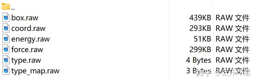 DeePMD-kit使用流程 - 知乎