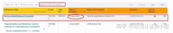 REACH高度关注物质(SVHC)清单增至241项 - 知乎