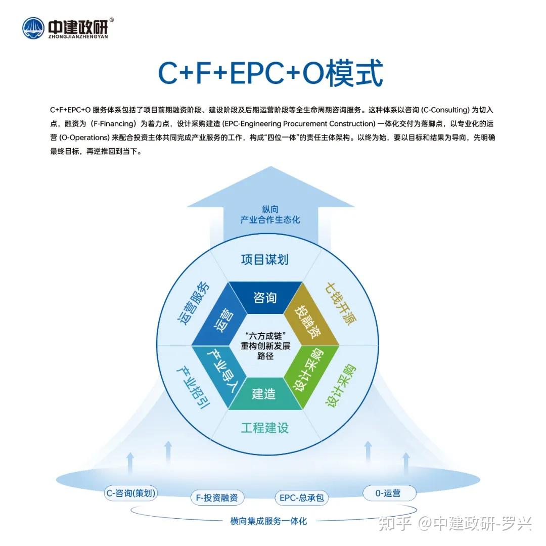 C+F+EPC+O模式是什么？ - 知乎