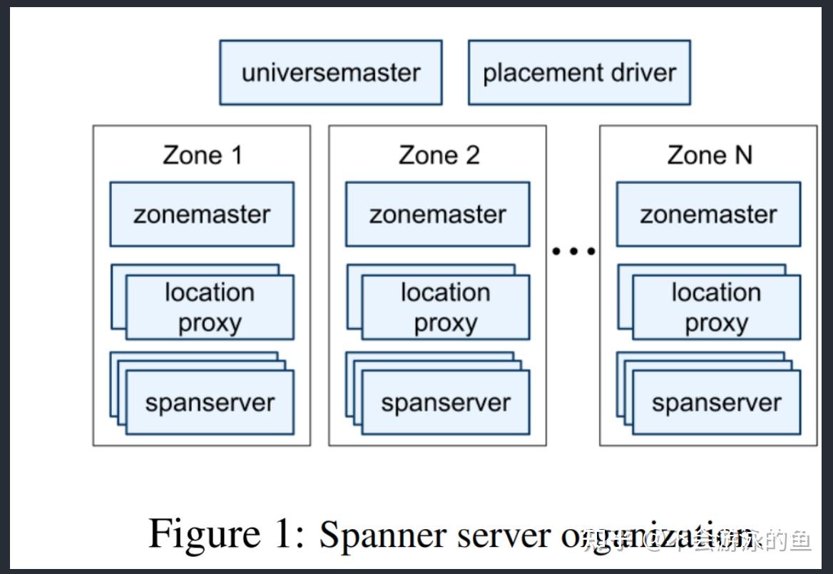 [OSDI '12] Spanner Google’s Globally-Distributed Database 论文阅读 - 知乎