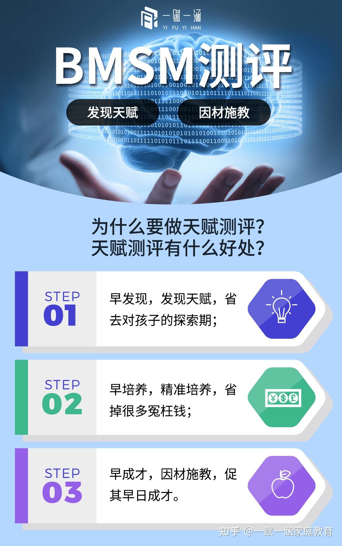 BMSM测评测出来的结果准不准？ - 知乎