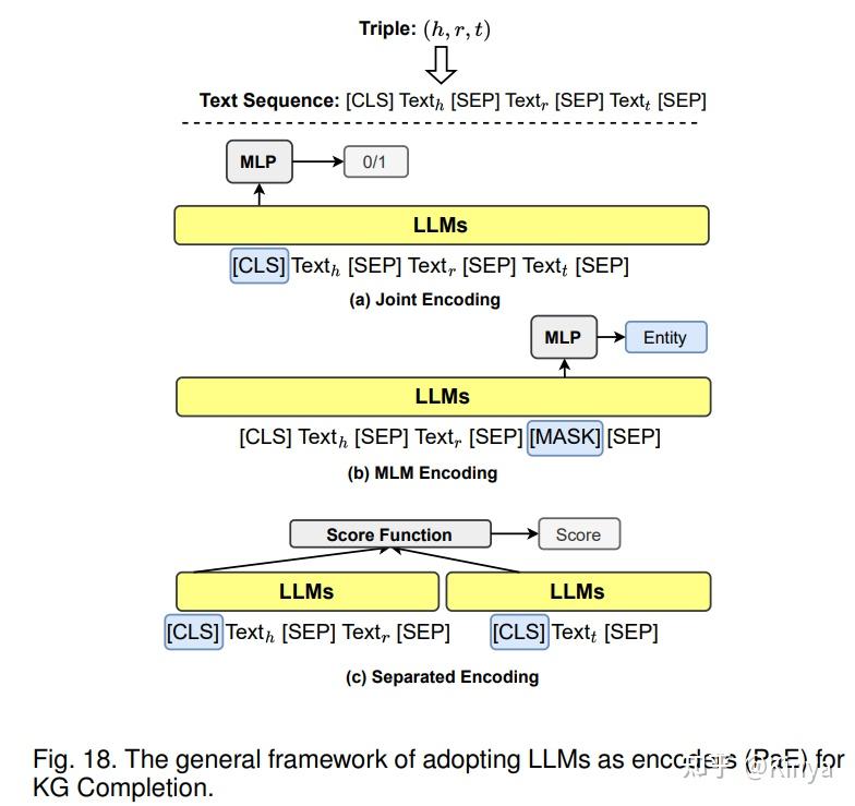 [文献笔记]LLM和知识图谱的协同-part 3-用LLM辅助KG任务 - 知乎