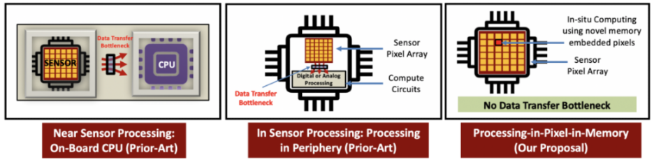 IMAGE SENSOR WORLD NEWS STUDY (2022/02/27-2022/3/20) - 知乎