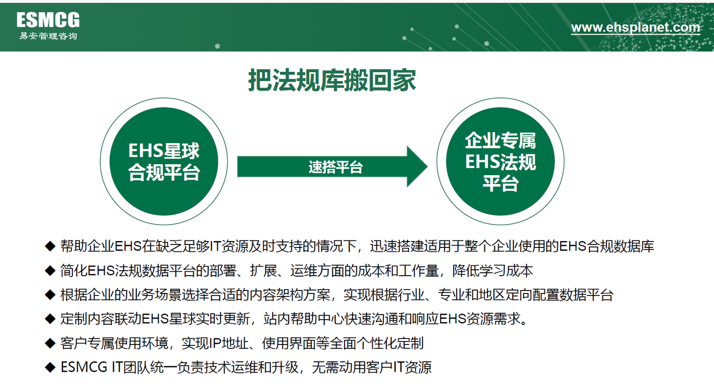 越南EHS法规框架 - 知乎