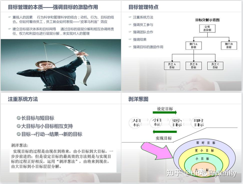 【绩效考核】MBO目标管理法.PDF - 知乎