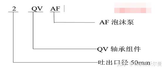 2QV-AF、3QV-AF、4RV-AF、6SV-AF泡沫泵 - 知乎
