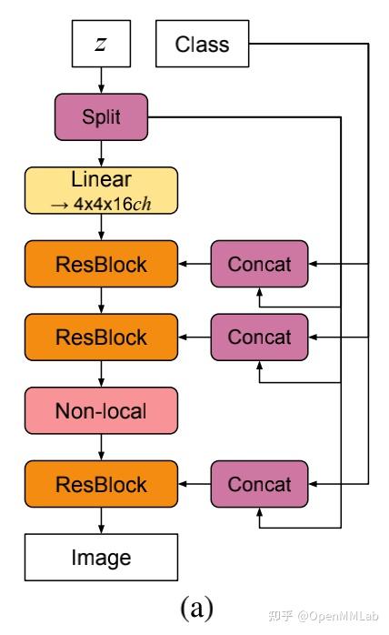 PyTorch 零基础入门 GAN 模型之 cGAN - 知乎