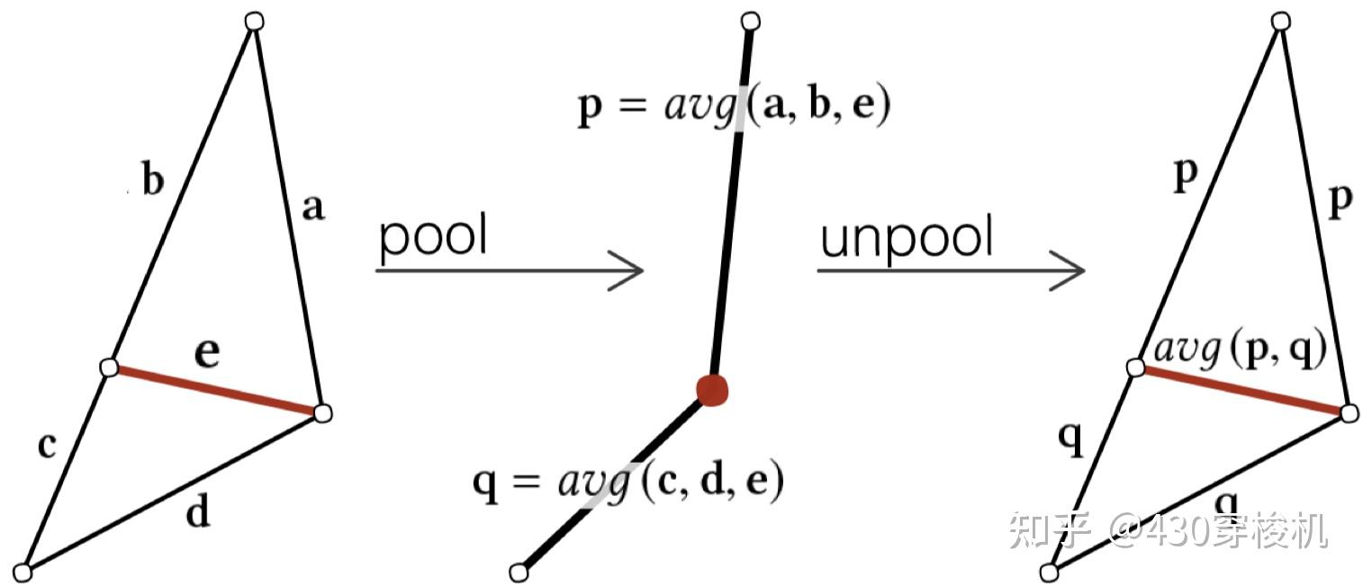 Voxel & Point Cloud & Mesh Paper 速读 - 知乎