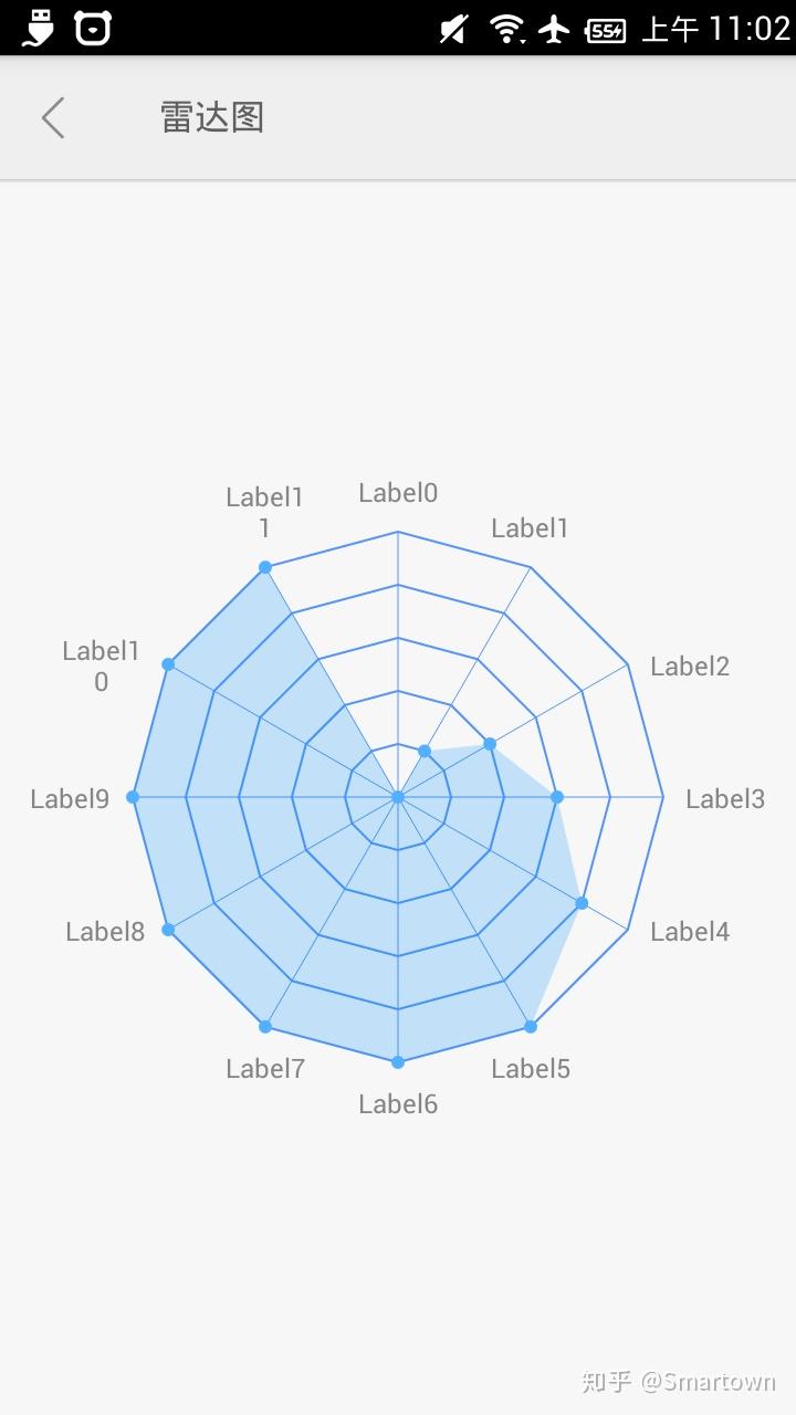 Android自定义View：雷达图/蜘蛛网图 - 知乎