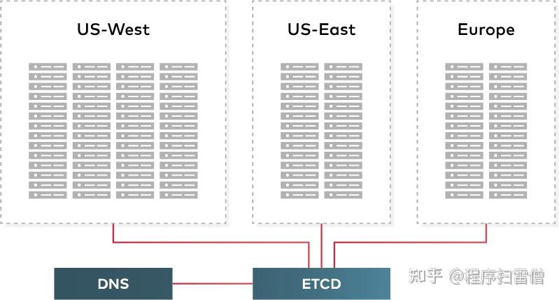 docker-compose一键部署MinIO，彻底放弃FastDFS吧 - 知乎