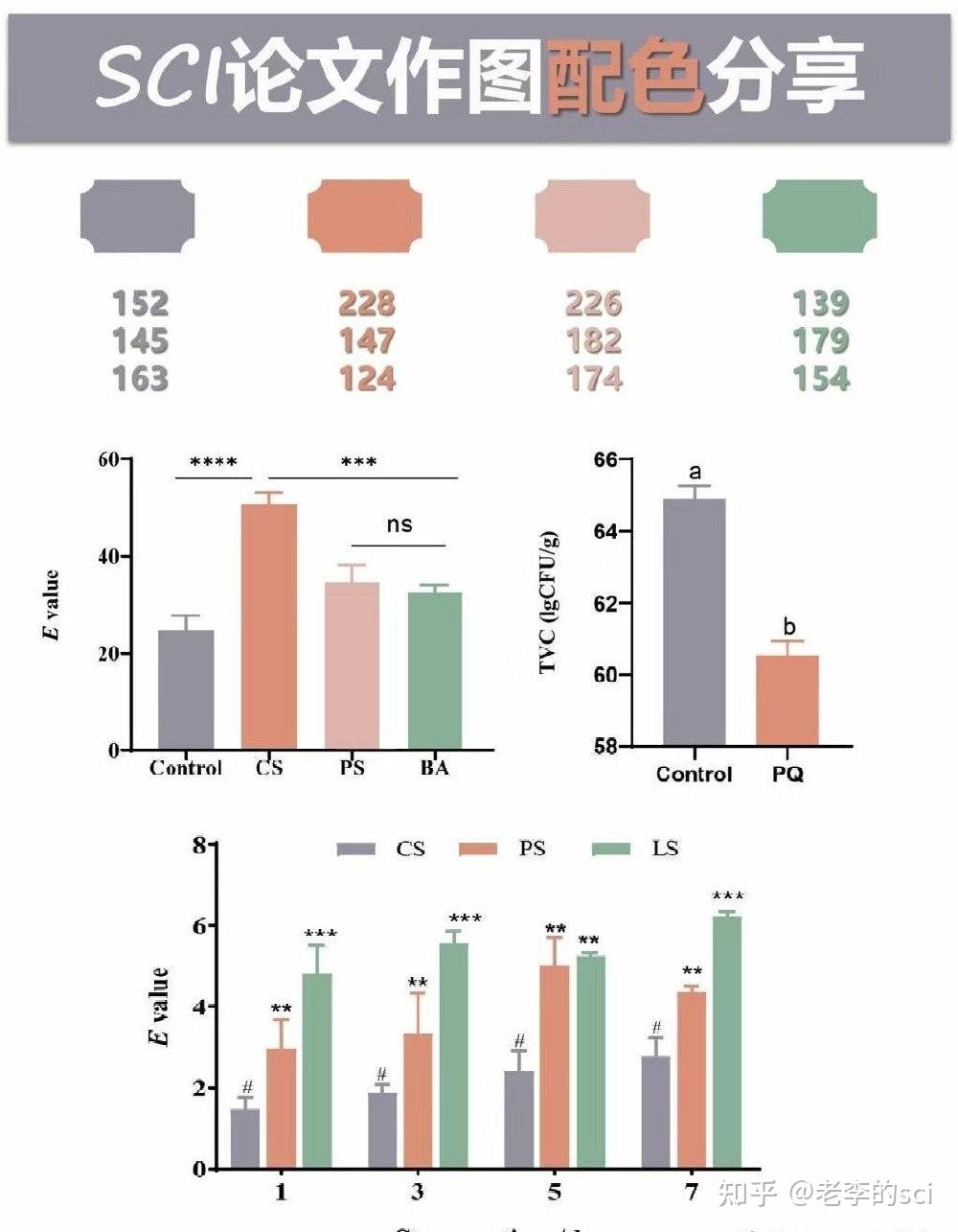 SCI论文作图配色分享 - 知乎