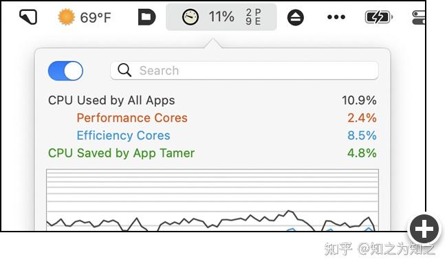 必备的 Mac 实用软件 | App Tamer 2 - 知乎