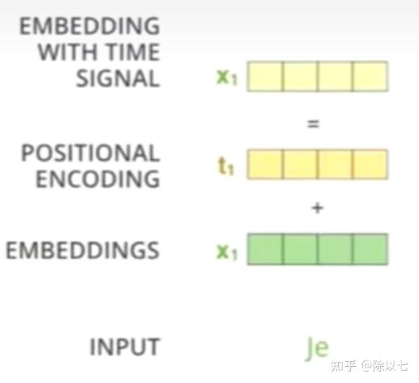 Vision Transformer的Pytorch代码实现和解读 - 知乎