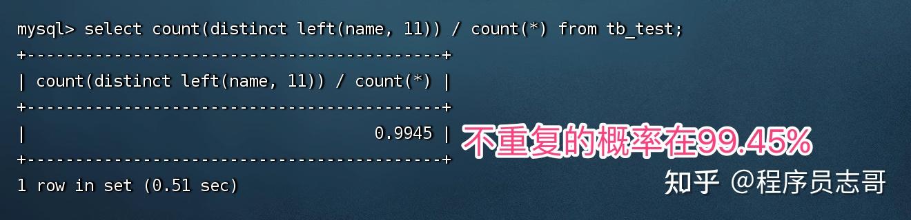 什么是前缀索引？ 知乎 