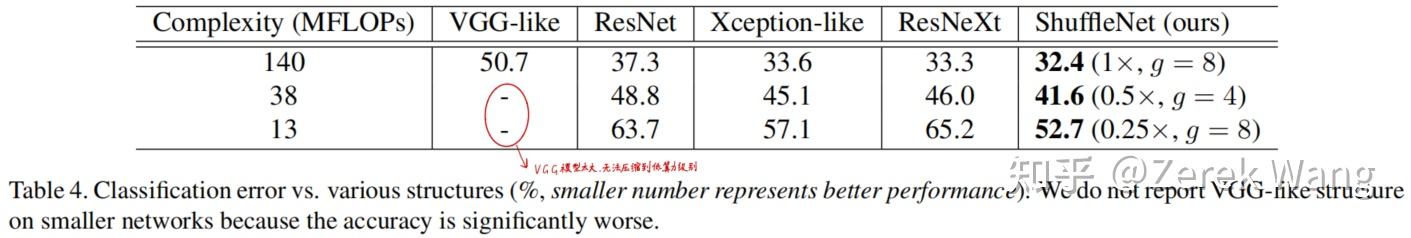 卷积神经网络（九）ShuffleNet v1 - 知乎