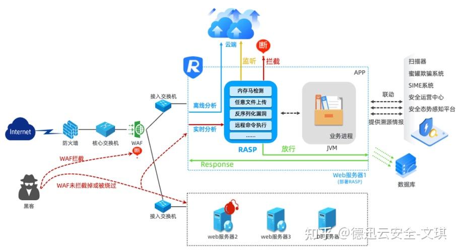 RASP技术是什么，为什么这么关键 - 知乎