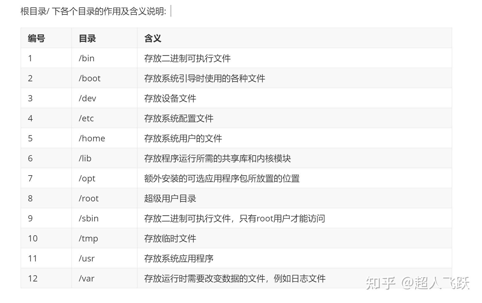 【博学谷学习记录】 超强总结,用心分享linux学习日记第十二周 知乎