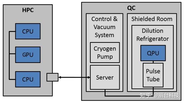 继GPU、DPU之后，QPU又来了！ - 知乎