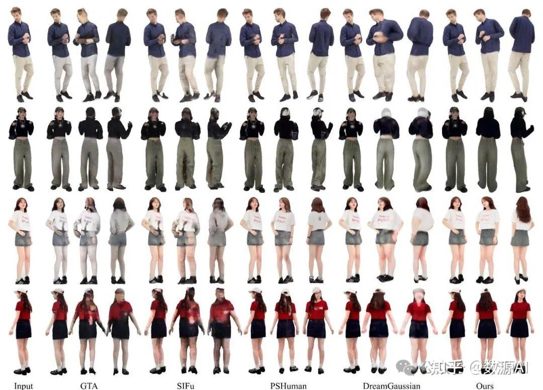 超快！阿里通义 Lab提出LHM！2s完成单张图像重建3D人体动画！ - 知乎
