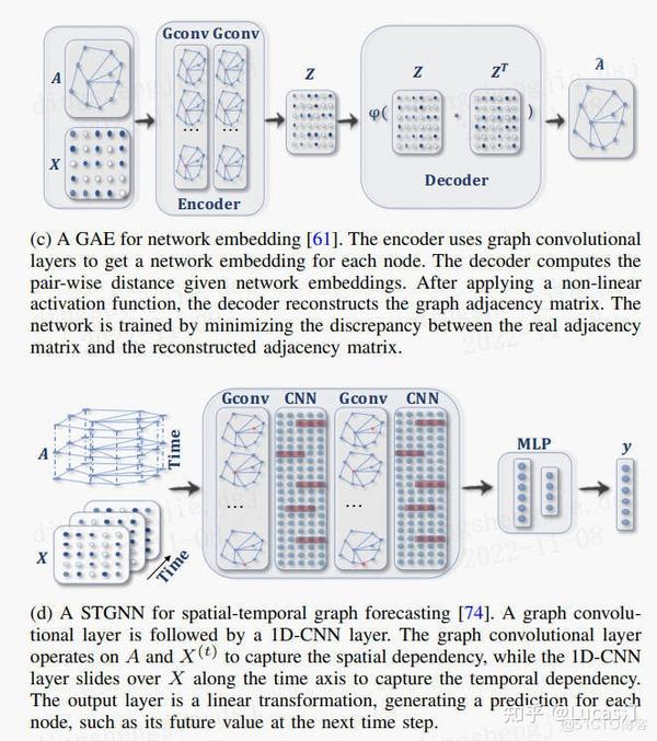 图机器学习(GML)&图神经网络(GNN)原理和代码实现（PGL）[前置学习系列二] - 知乎