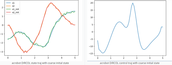 Lecture 12 直接配点法（Direct Collocation） - 知乎