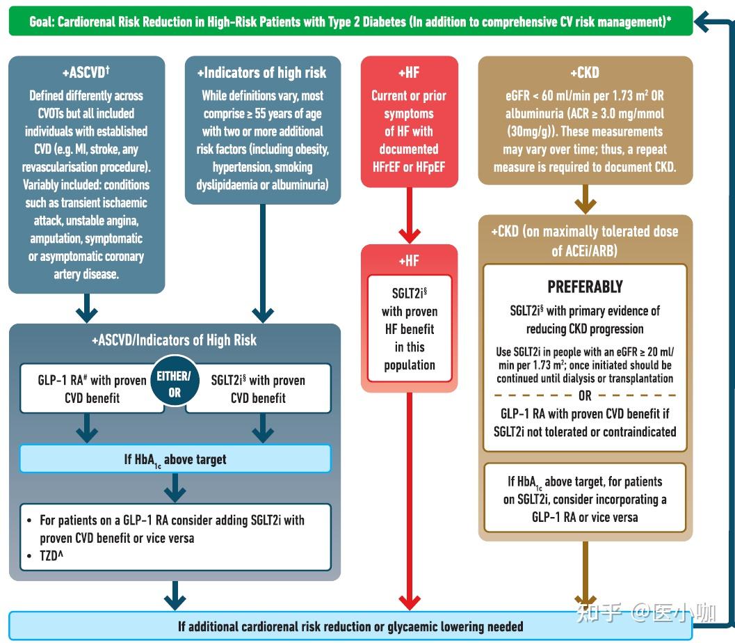 ADA/EASD最新共识：2型糖尿病的治疗 - 知乎