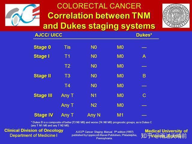 最简单方法读懂结直肠癌病理报告单 - 知乎