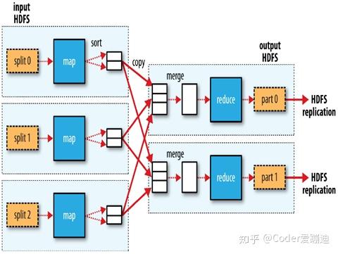浅析MapReduce原理及其执行过程 - 知乎