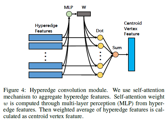 论文笔记：Dynamic Hypergraph Neural Networks - 知乎