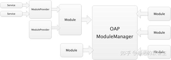 Skywalking8.9.1源码解析 -Skywalking简介及系统架构解析 - 知乎