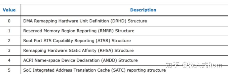 深入了解iommu系列一：iommu硬件架构和驱动初始化 - 知乎