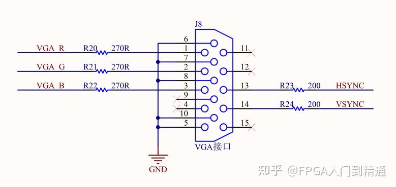 【FPGA图像处理实战】- VGA接口与时序详解 - 知乎