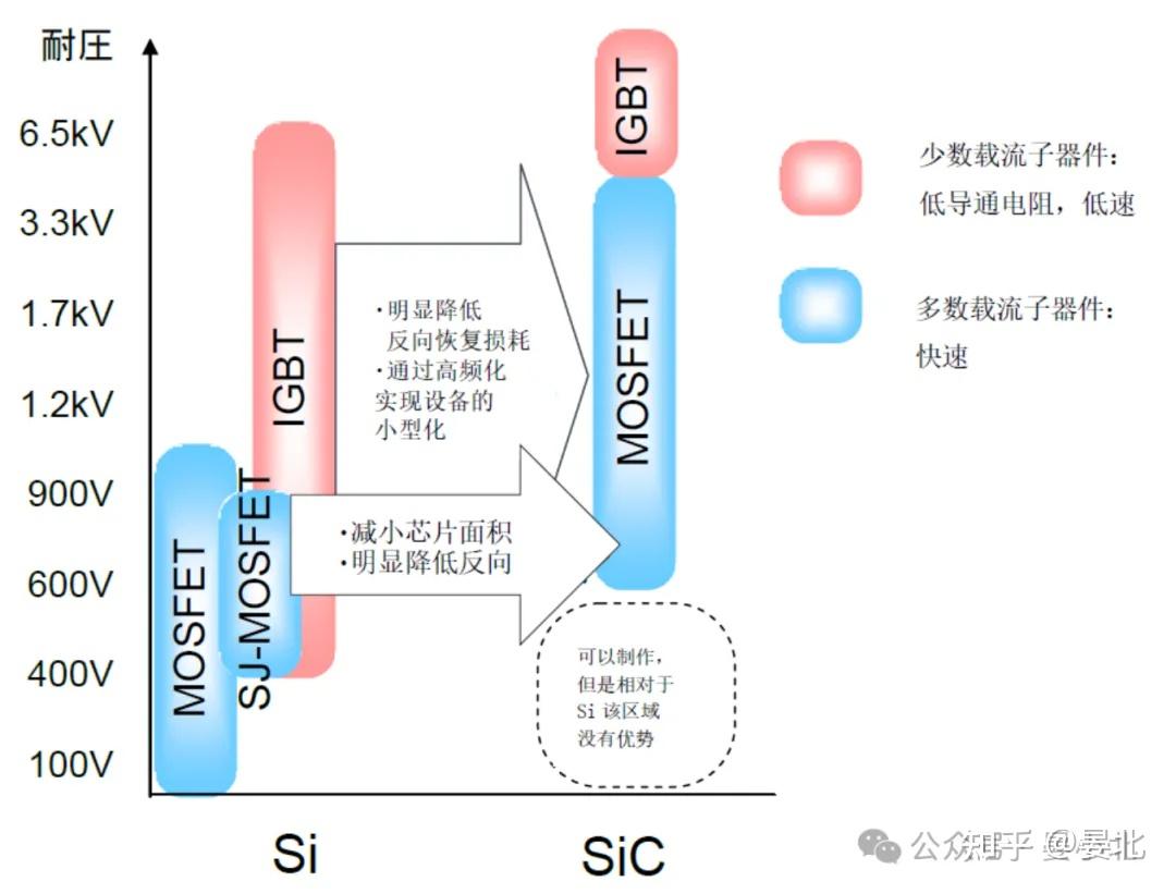 罗姆SiC器件应用笔记——SiC MOSFET与Si IGBT对比 - 知乎