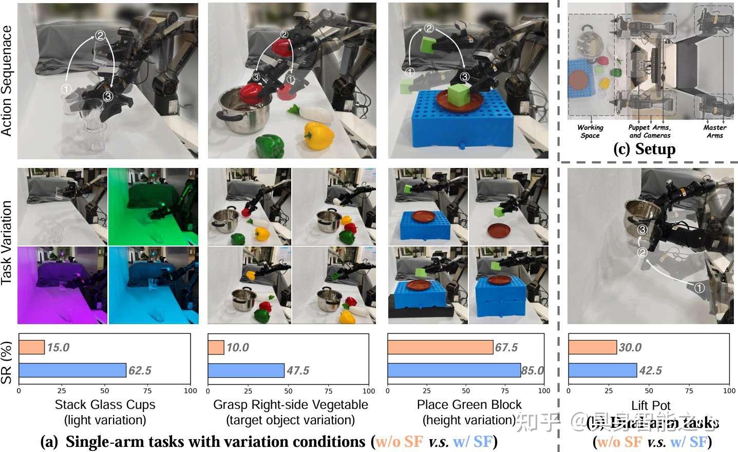 港科广&清华联合提出Spatial Forcing：隐式空间对齐，超越主流2D/3D VLA模型性能 - 知乎
