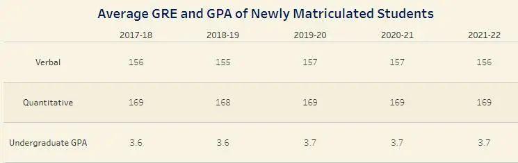 项目解析｜三种就读方式任你选！在杜克大学读ECE让你体育学习两不误 - 知乎