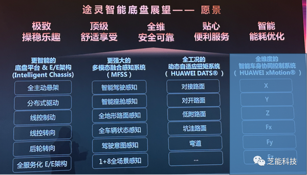 HUAWEI xMotion智能车身协同控制系统 - 知乎