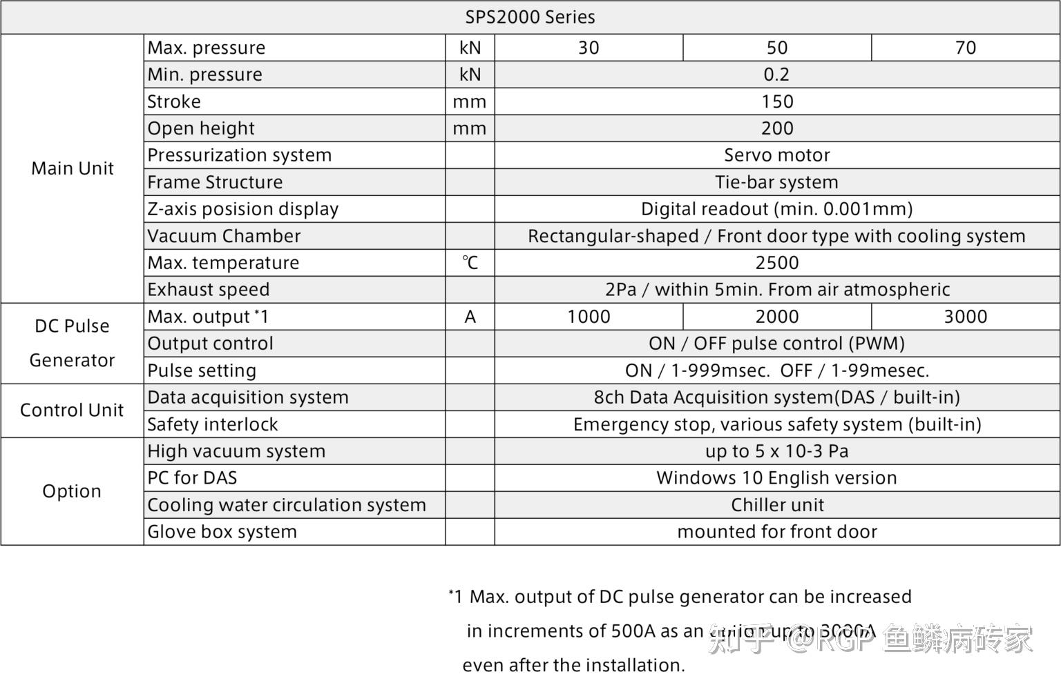 放电等离子烧结系统 (SPS)SPS2000 - 知乎