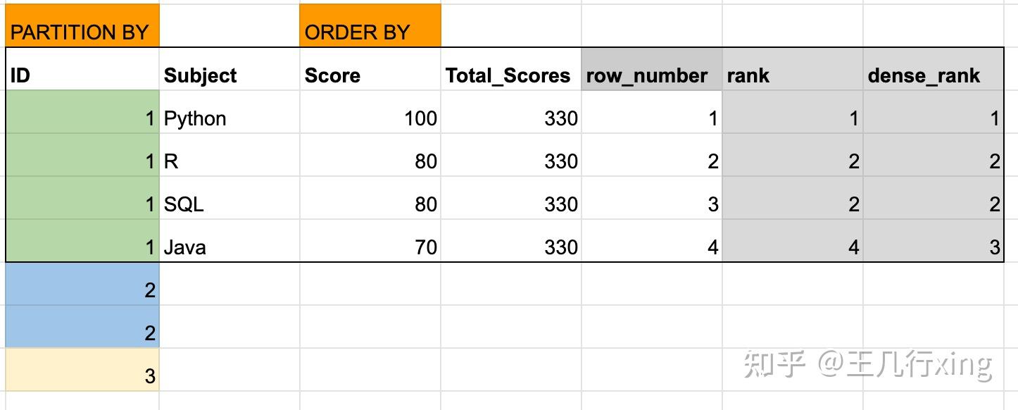 LeetCode 官方70道 SQL 精选题汇总（附MySQL代码） - 知乎