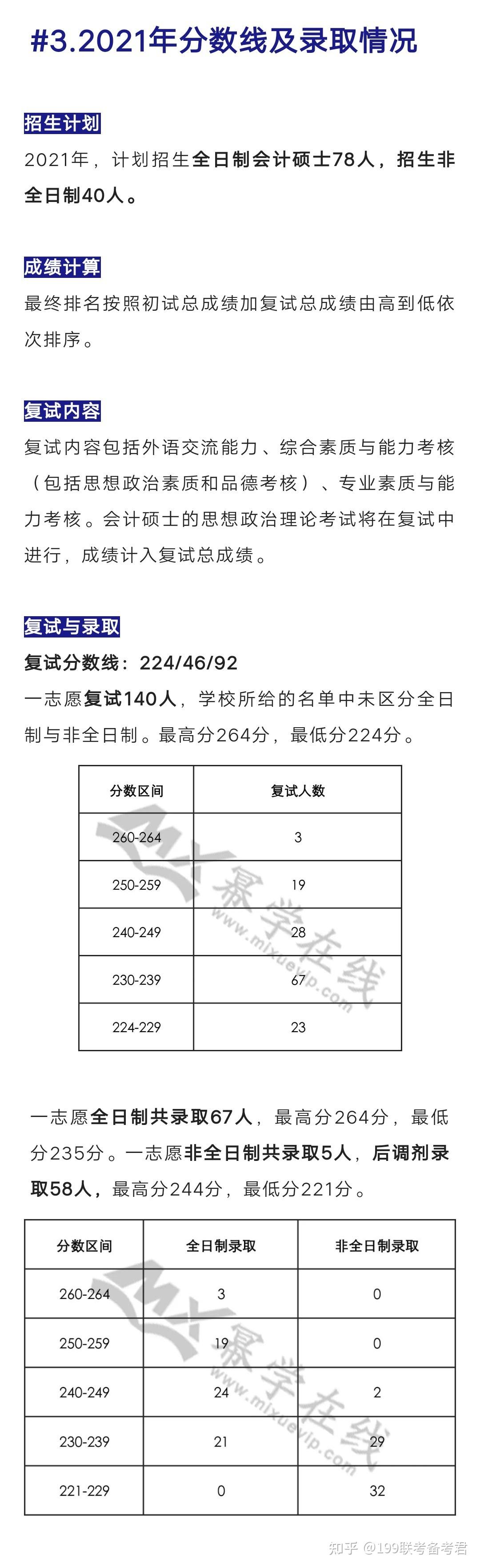 22年南京农业大学MPACC、MEM，MLIS专业录取情况分析 - 知乎