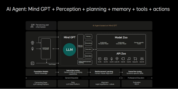 GTC2024：理想汽车怎么玩儿转大模型 - 知乎