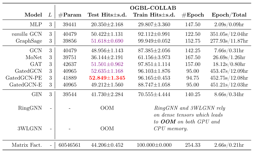 深度长文解读图神经网络（Graph Nerual Networks，GNN） - 知乎