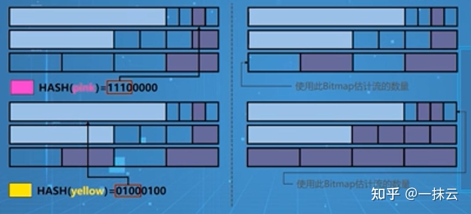 Bitmap测量方法 - 知乎