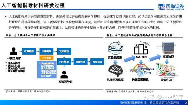 化工行业专题报告：AI赋能，助力化工行业转型升级 - 知乎
