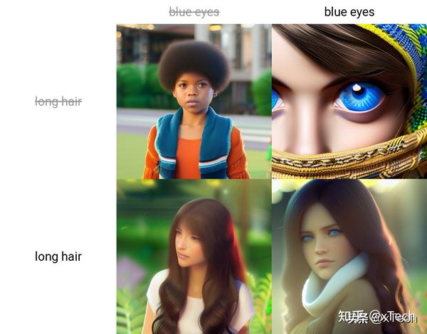 Stable Diffusion Prompt 进阶：混合、组合、“装饰”、Script等 - 知乎