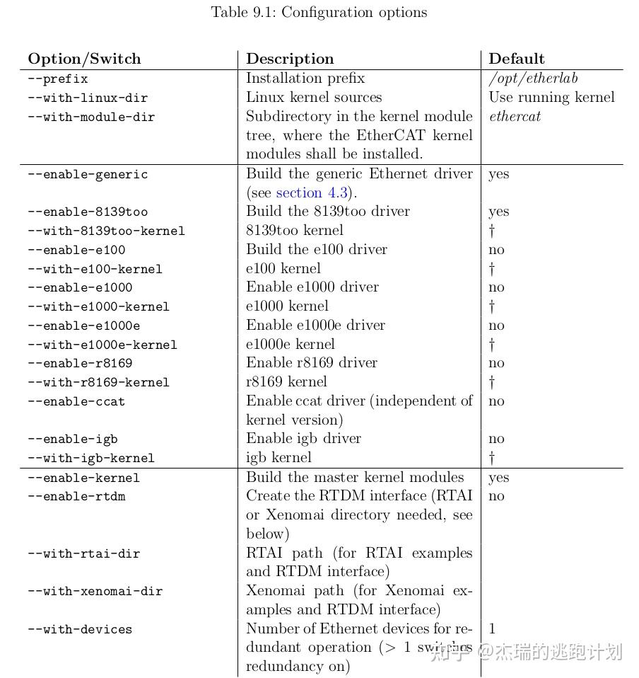 Linux Igh Ethercat Master安装及环境配置 - 知乎