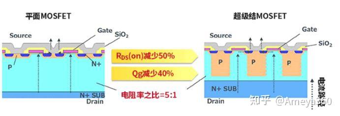 Ameya360：平面MOSFET与超级结MOSFET区别 - 知乎